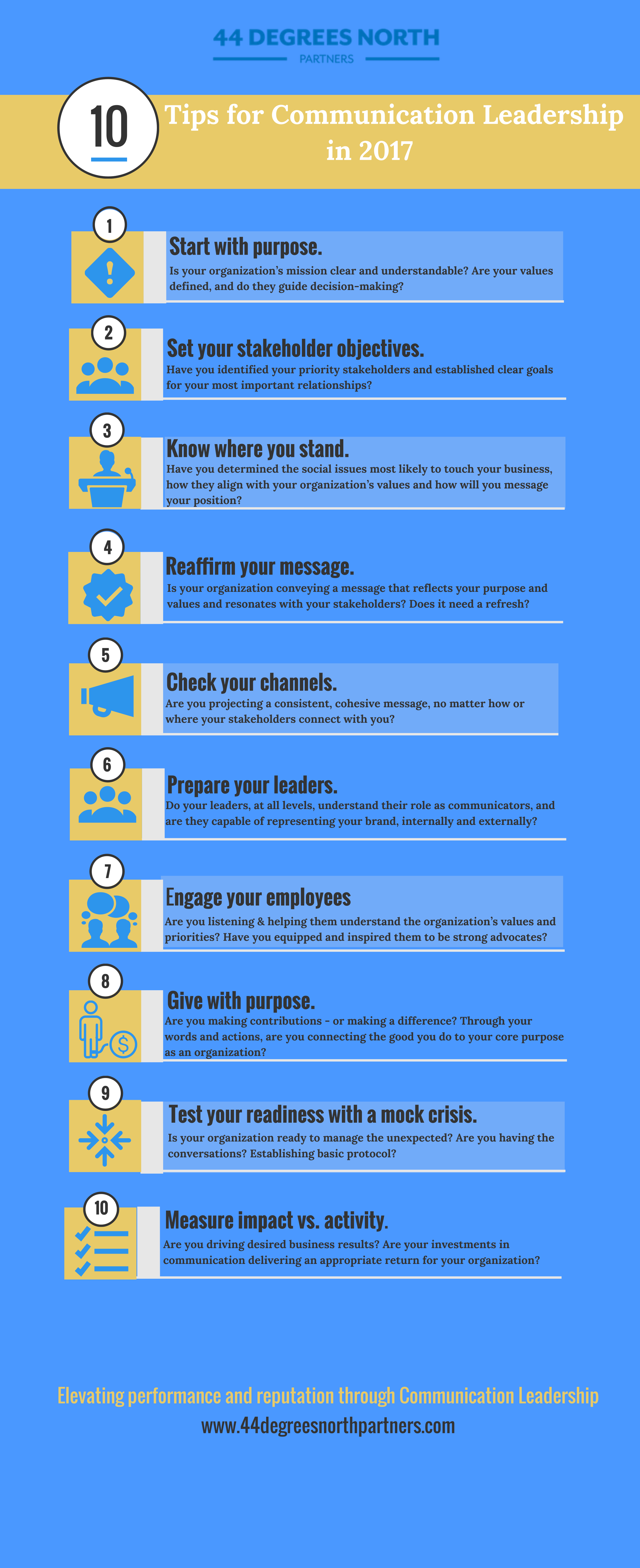 10-Tips-for-Communication-Leadership - 44 Degrees North Partners