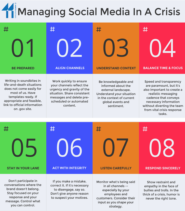 Social Media In a Crisis - 44 Degrees North Partners